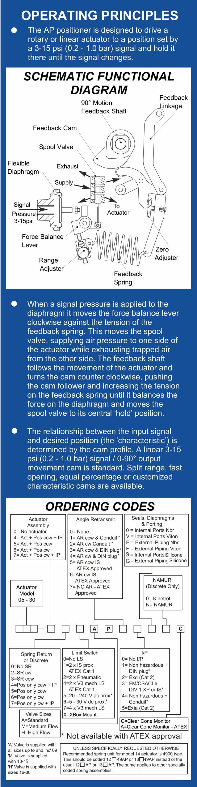Kinetrol AP Pneumatic Positioner | PDF