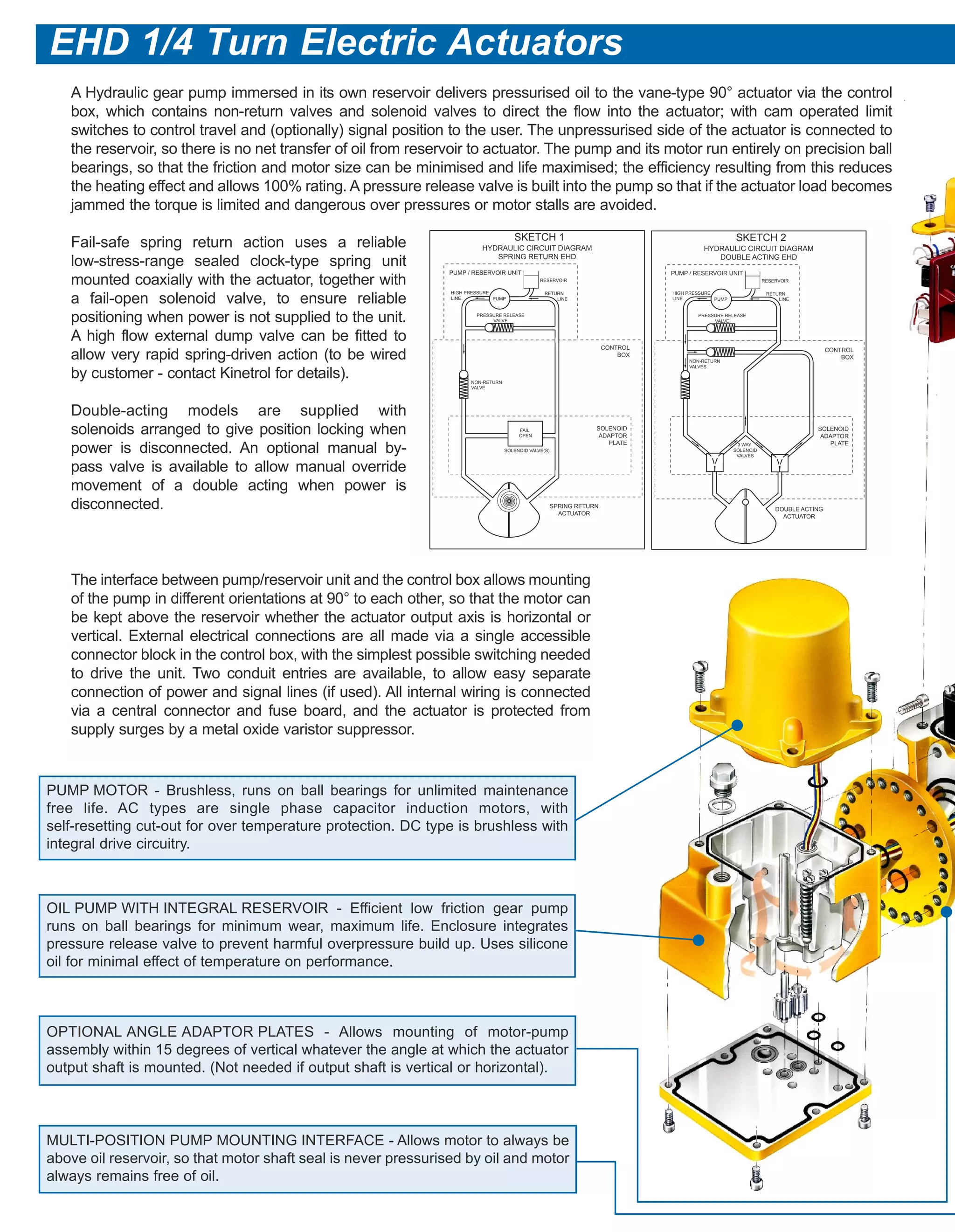 Kinetrol HD 1/4 Turn Electric Actuator | PDF