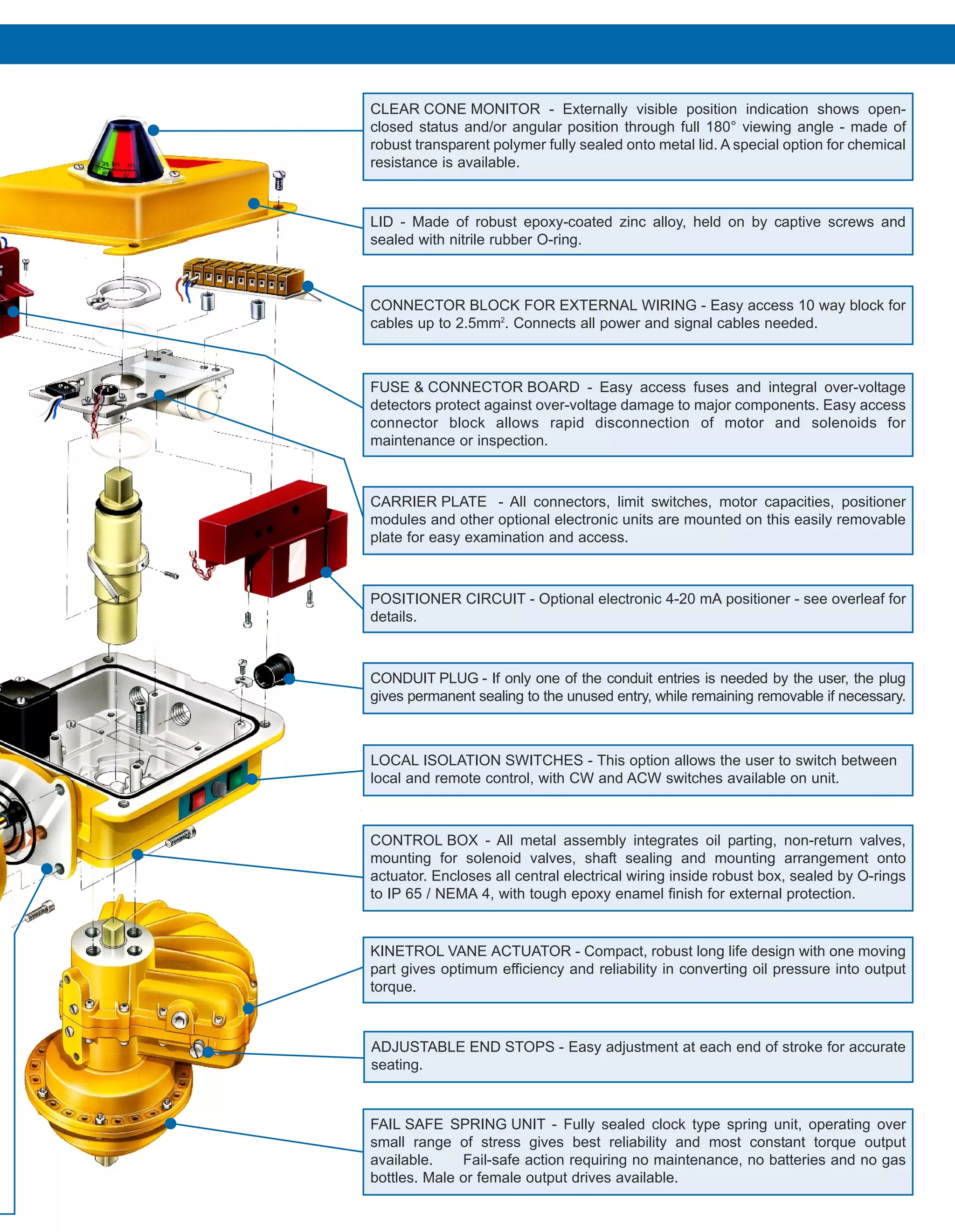Kinetrol HD 1/4 Turn Electric Actuator | PDF