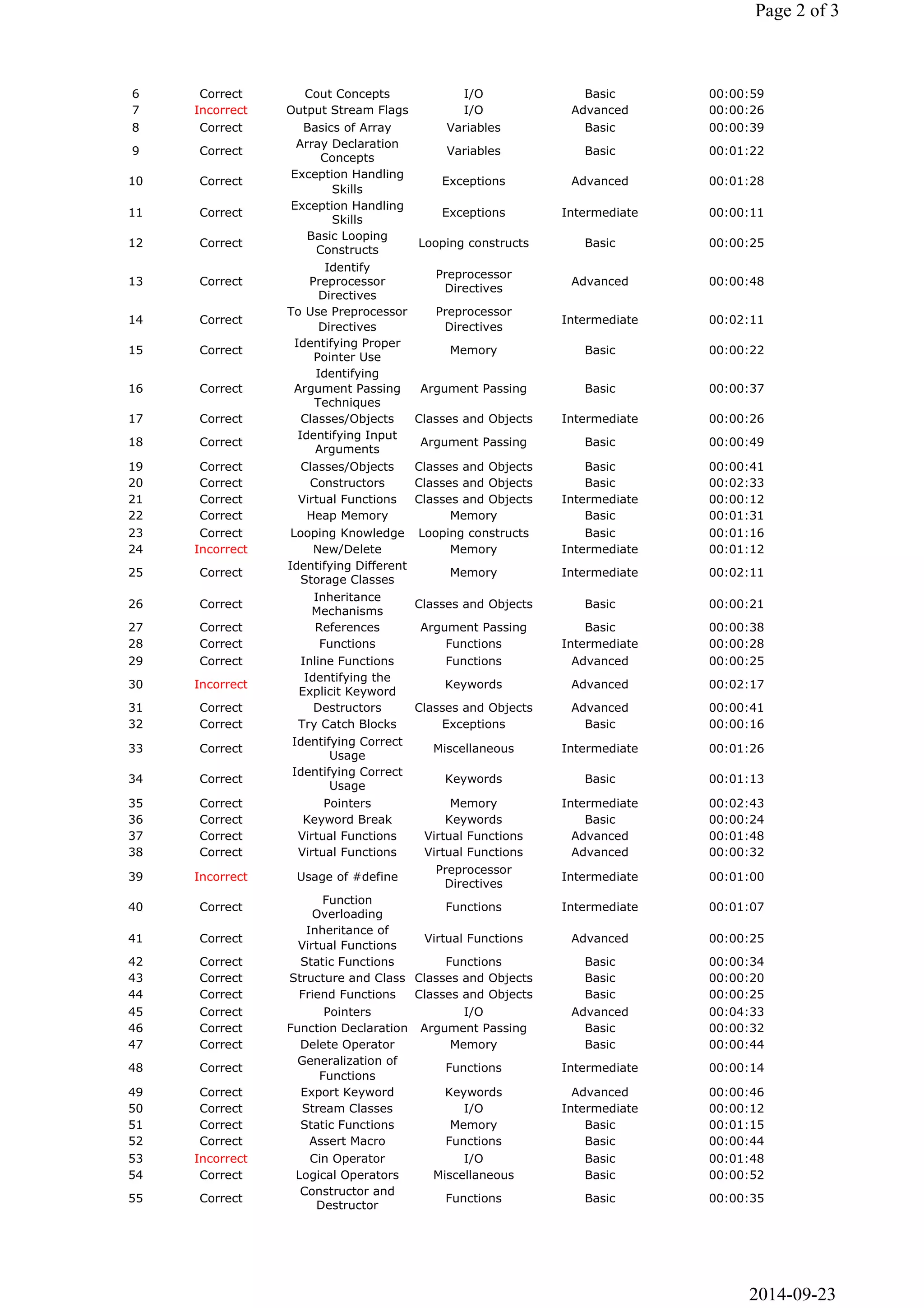 IBM Kinexa Prove It! C++ programming test results. | PDF