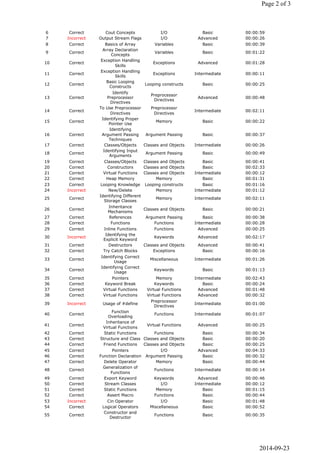 IBM Kinexa Prove It! C++ programming test results. | PDF