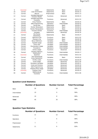 IBM Kinexa Prove It! C programming test results. | PDF | Programming ...