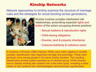 Kin, Friends, Community (Tin180 Com) | PPT
