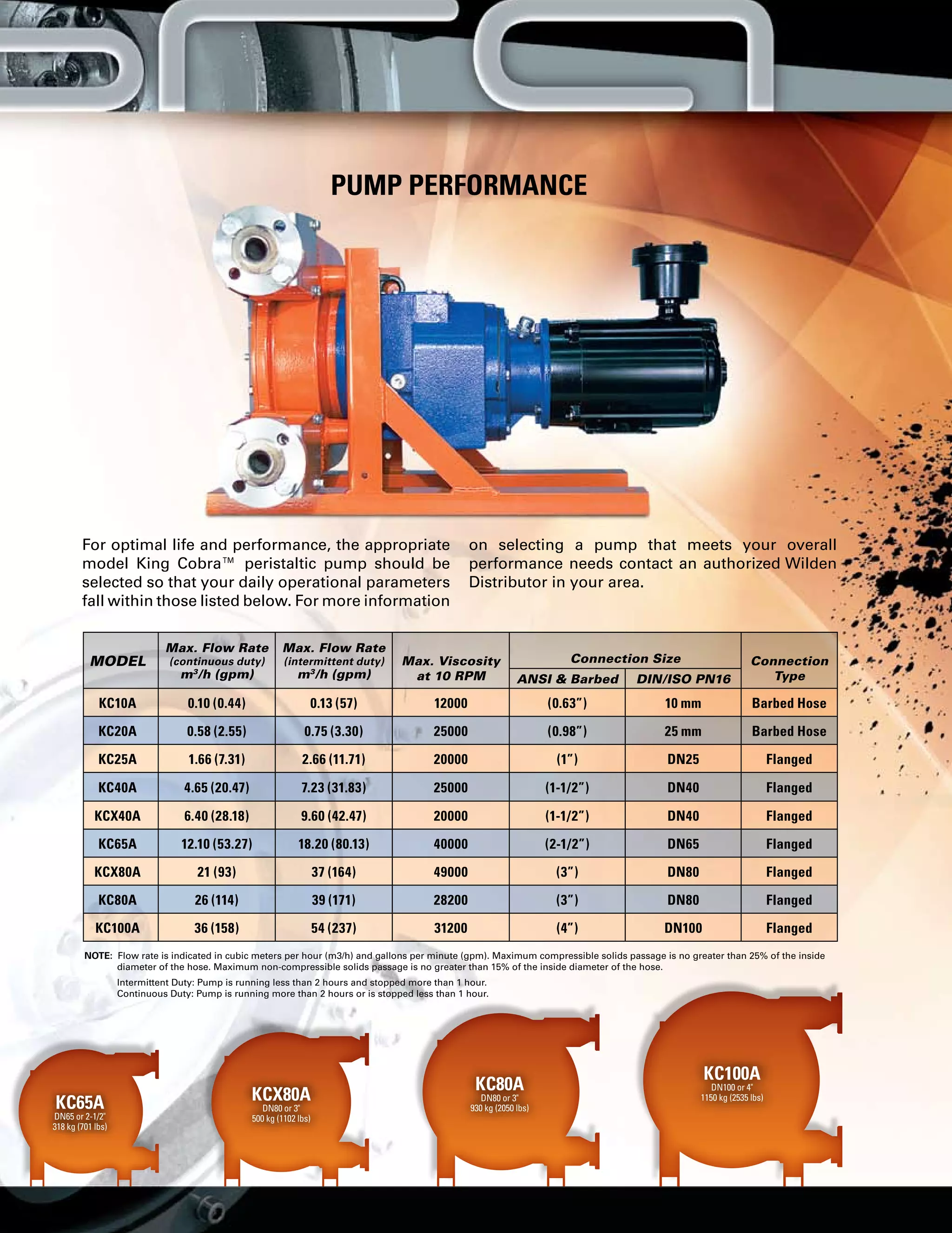 King cobra-bro-03 | PDF