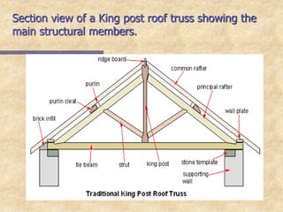 King-postf-ROOFs (1).ppt5ukkutk7jt7tk57u | PPT