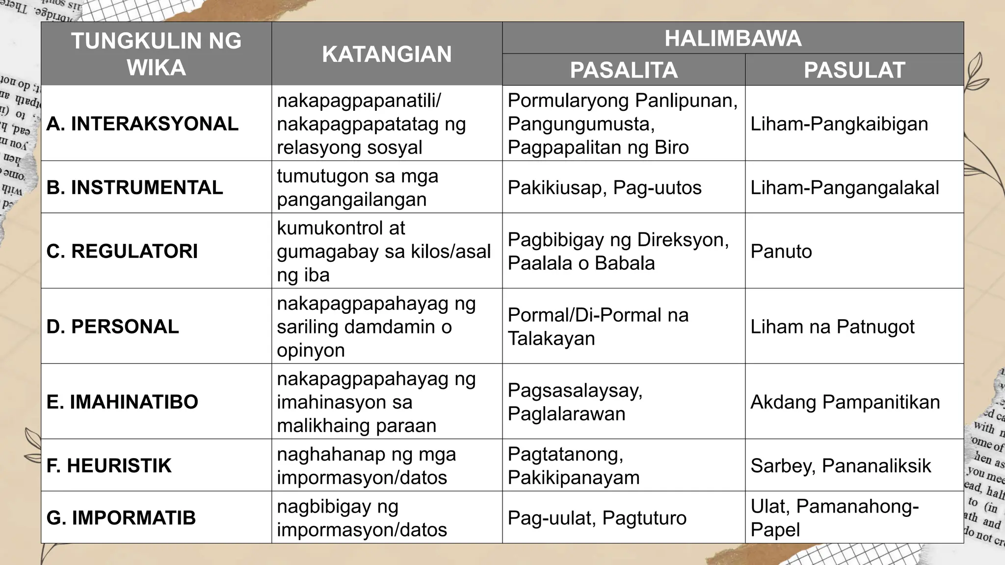 KAHULUGAN, KAHALAGAHAN, KATANGIAN NG WIKA.pptx