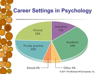 king2_ppt_ch01.ppt(introduction to psychology) | PPT
