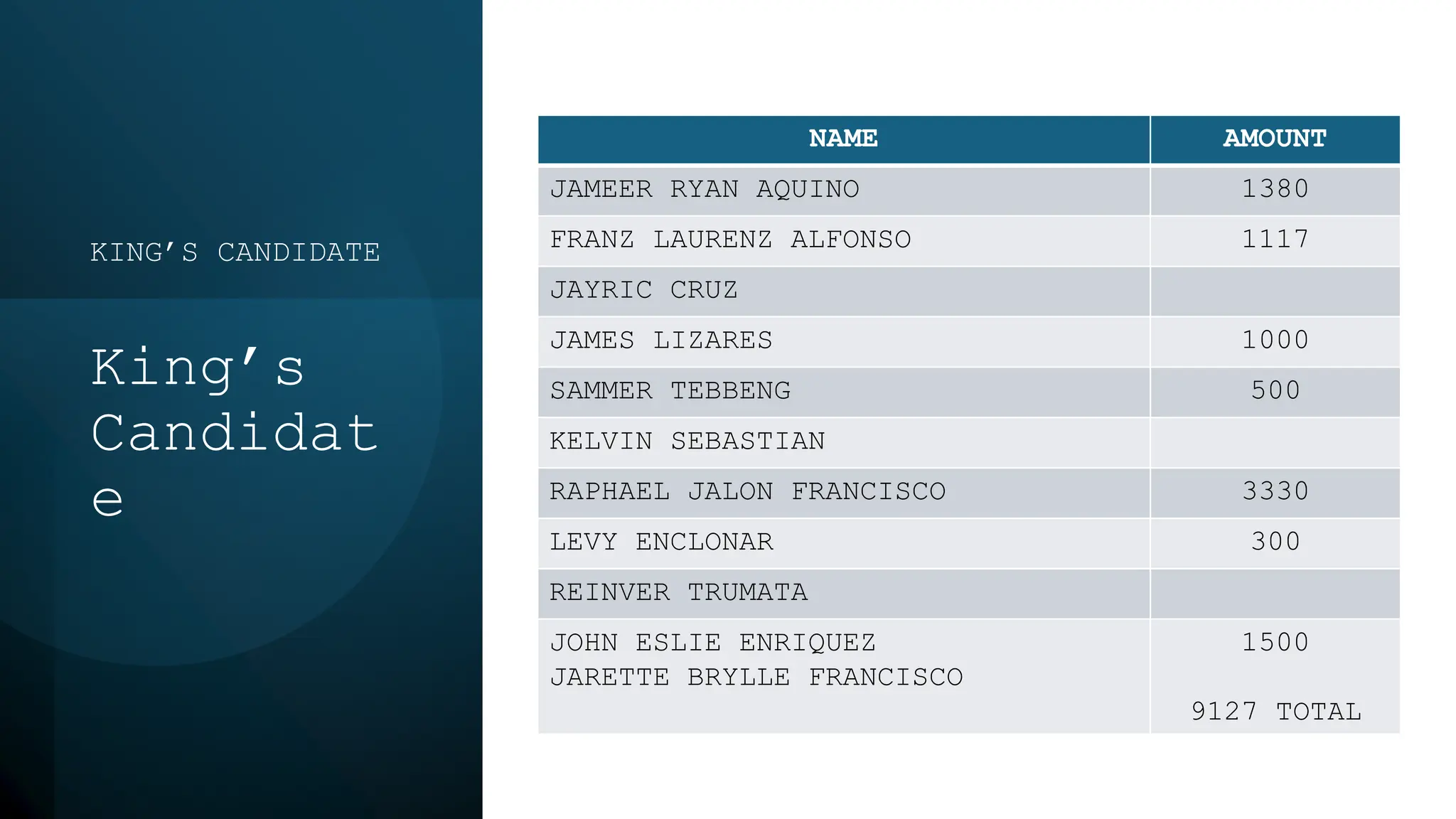 Kiiiiiiiiiiiing and Queeeeeeeeeeeen.pptx