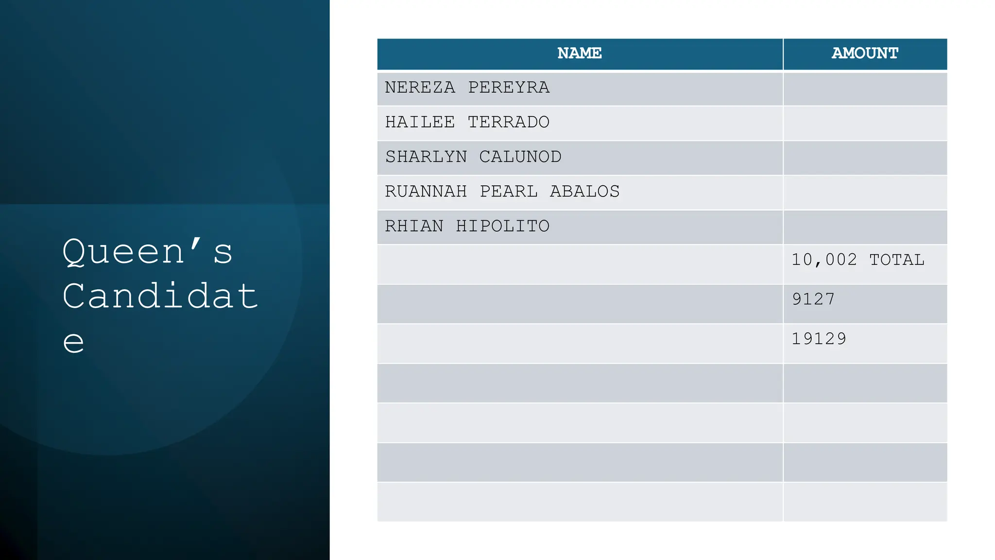 Kiiiiiiiiiiiing and Queeeeeeeeeeeen.pptx