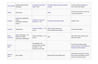 King arthur | DOCX | Roleplaying Games | Games and Puzzles