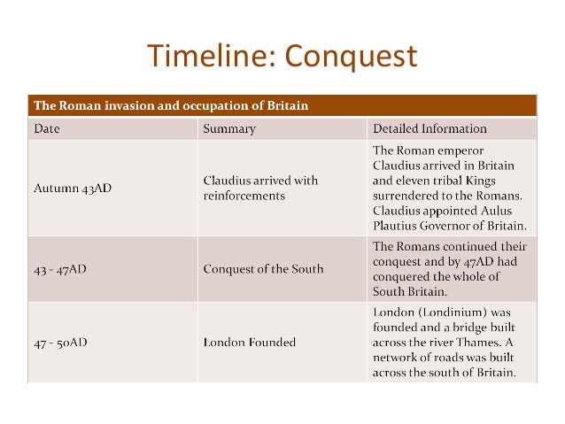 Rome and the Origins of King Arthur 2 for WH Class