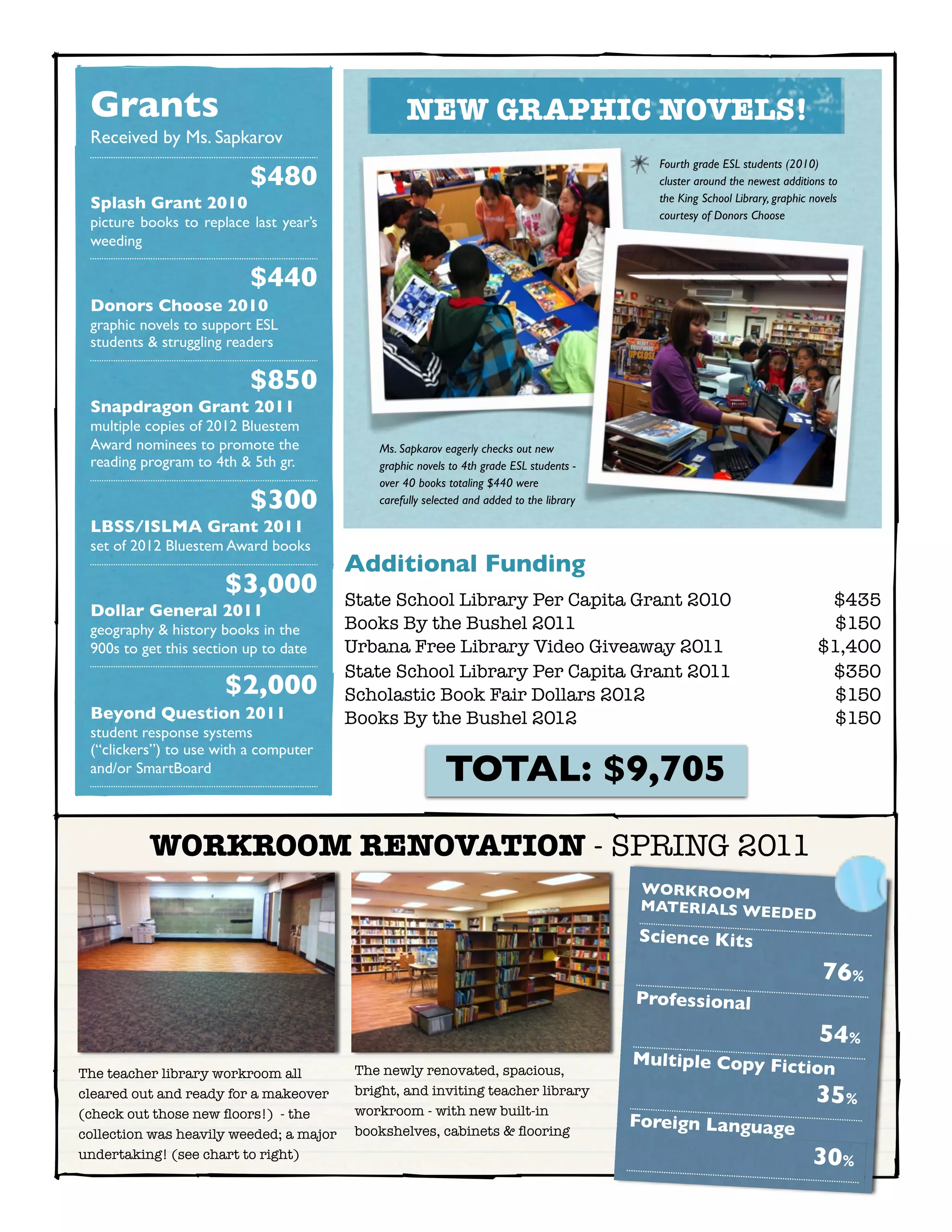 King School Library Biennial Report | PDF