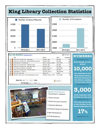 King School Library Biennial Report | PDF