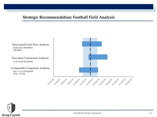 Freshman Case Competition Pitch Book | PPTX