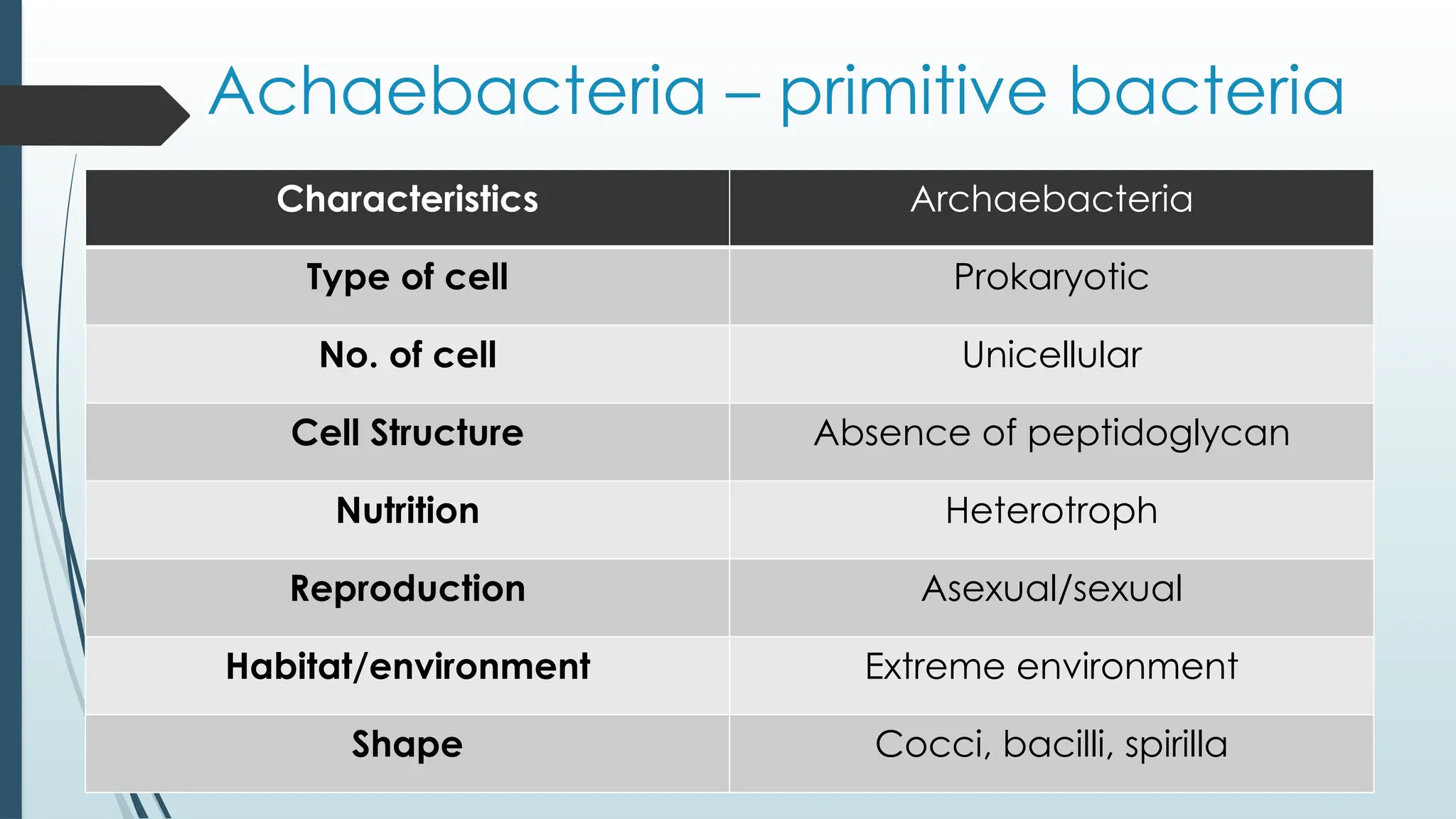 Kingdom-Archaebacteria-and-Eubacteria.pptx