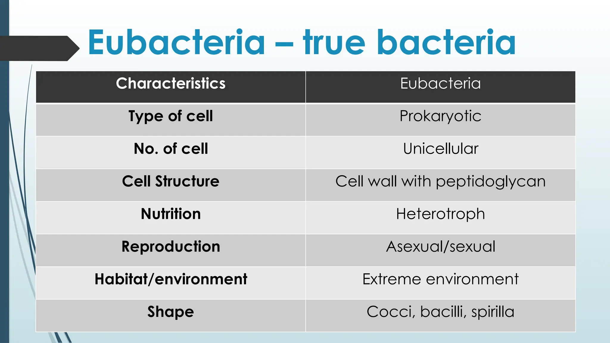 Kingdom-Archaebacteria-and-Eubacteria.pptx