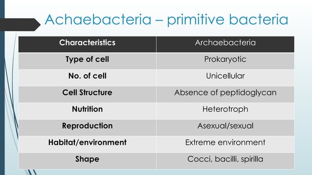 Kingdom-Archaebacteria-and-Eubacteria.pptx