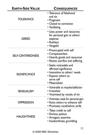 Kingdom living-part-1-embracing-the-virtues-of-the-king | PDF