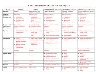 Kingdom_Animalia_Phylum_summary_table_ANSWERS.pdf