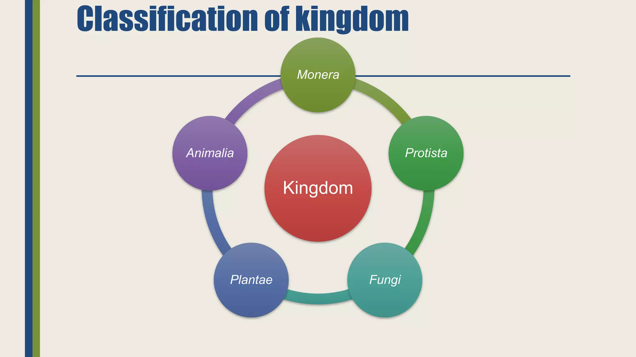 Kingdom classification and details classification of kingdom and phyllum | PPTX