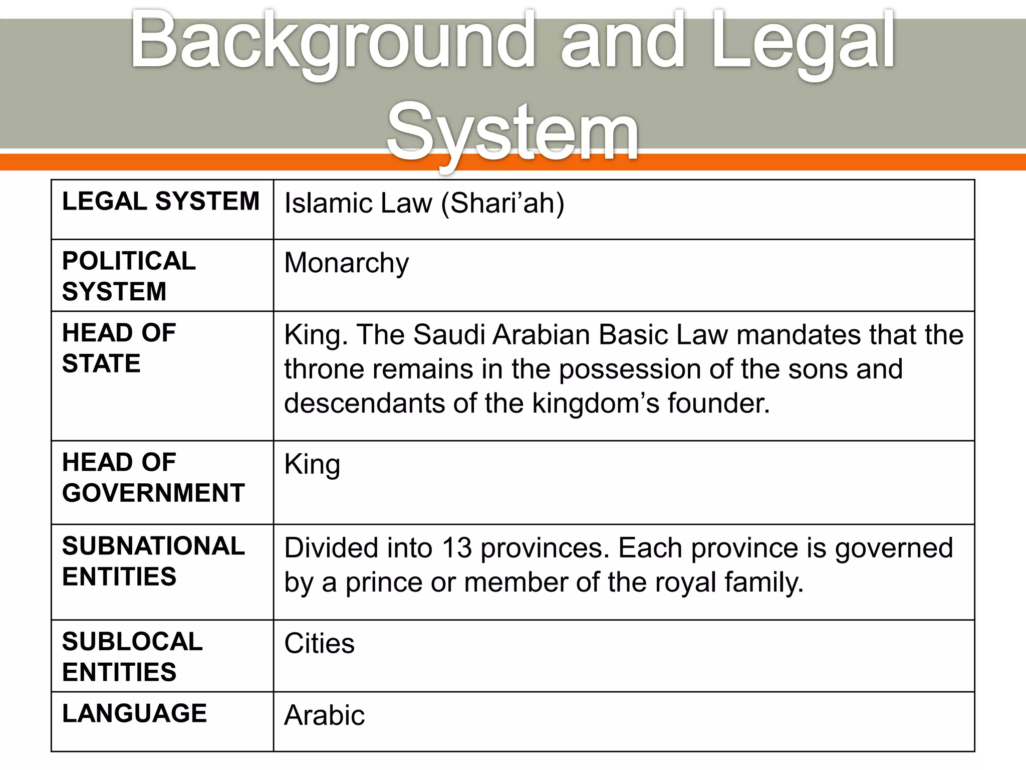 Kingdom of saudi arabia | PPTX