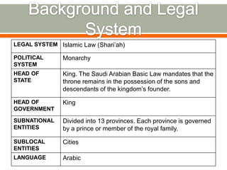 Kingdom of saudi arabia | PPTX