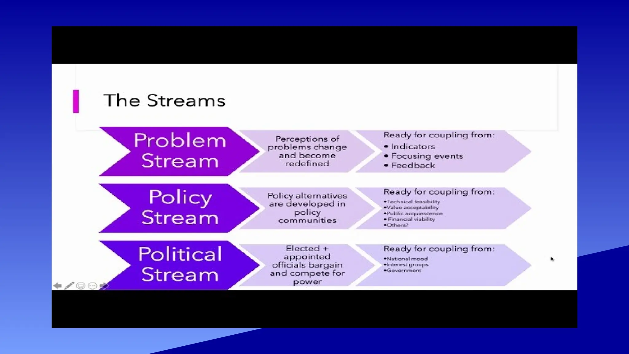Kingdon`s 3 process stream theory (1984).pptx