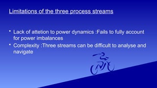 Kingdon`s 3 process stream theory (1984).pptx | Political Issues ...