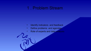 Kingdon`s 3 process stream theory (1984).pptx | Political Issues ...