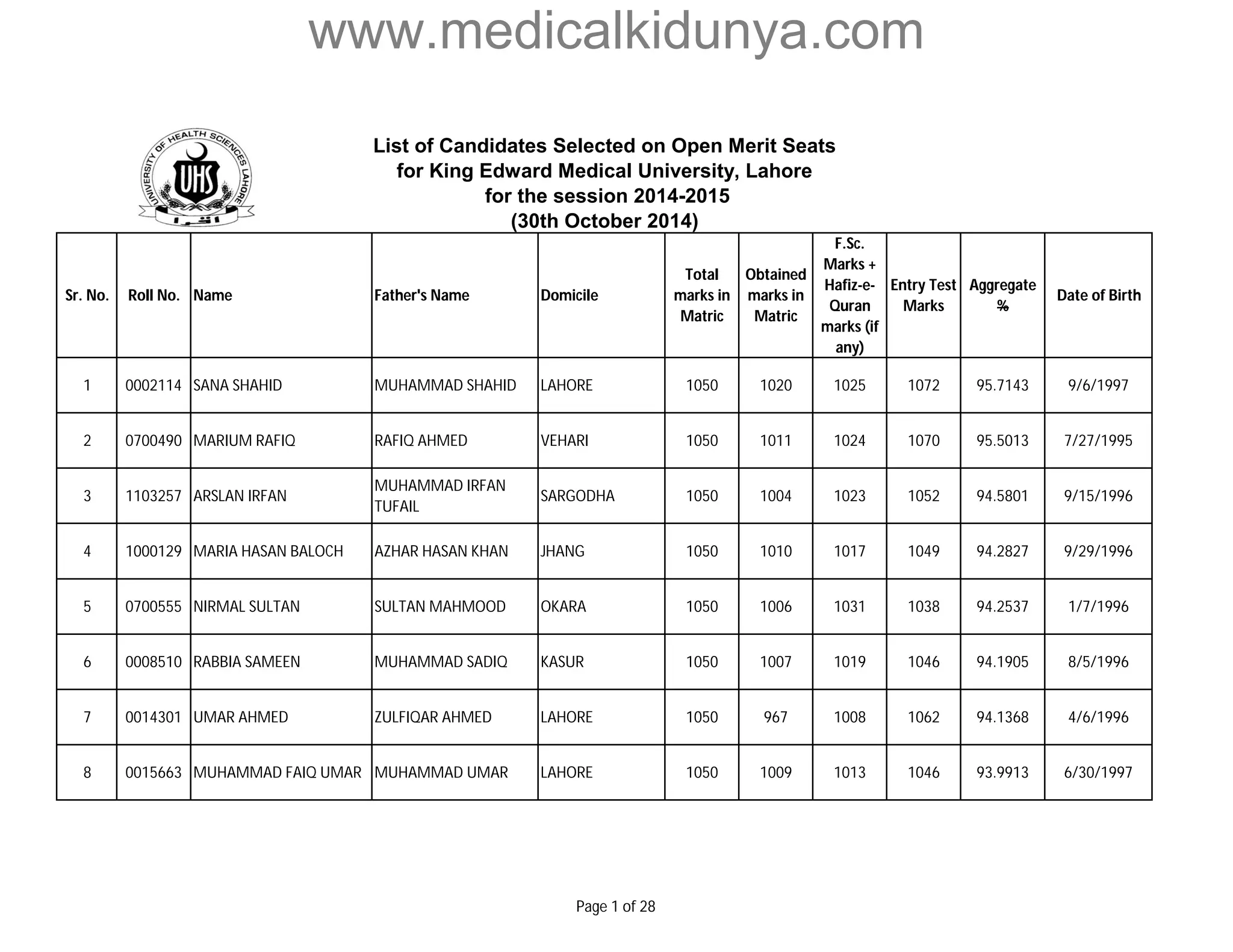 King Edward Medical University (KEMU) Lahore Merit List 2014 | PDF