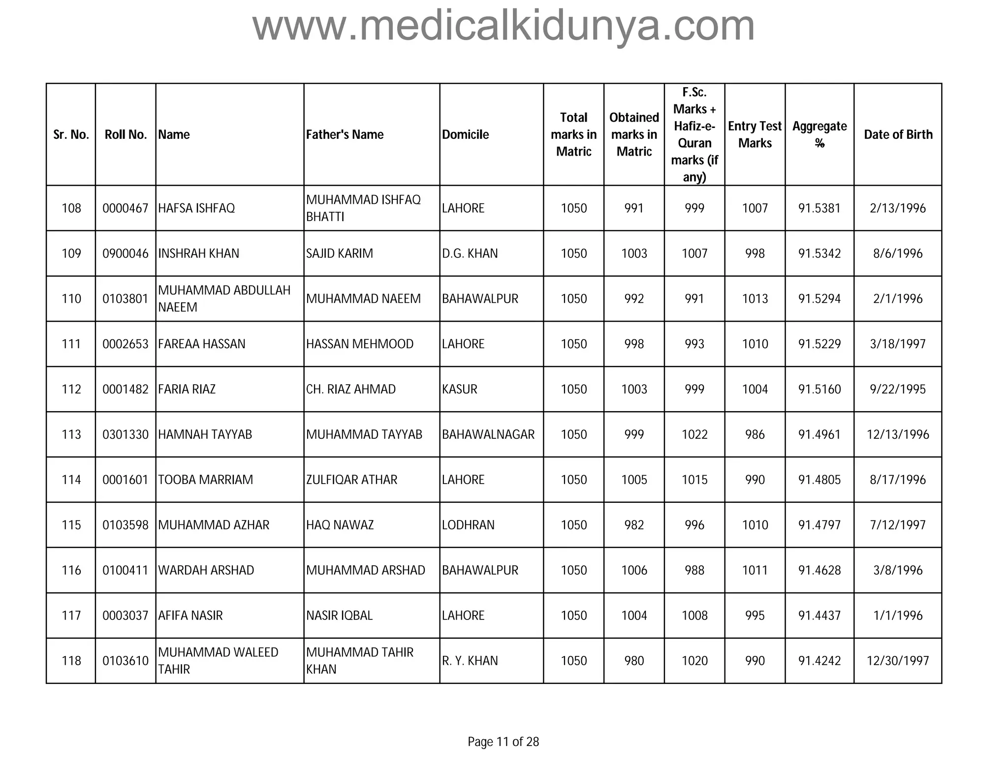 King Edward Medical University (KEMU) Lahore Merit List 2014 | PDF