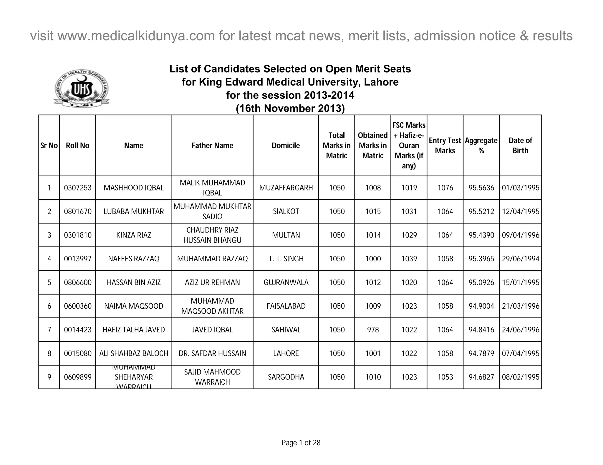 King Edward Medical University KEMU Merit List 2014 | PDF