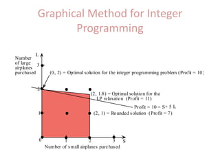 Kingfisher airlines | PPTX