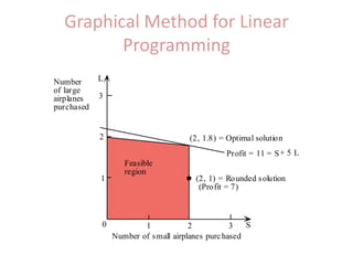 Kingfisher airlines | PPTX