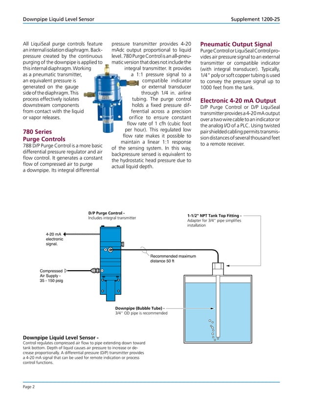Downpipe Liquid Level Sensor Purge Control | PDF
