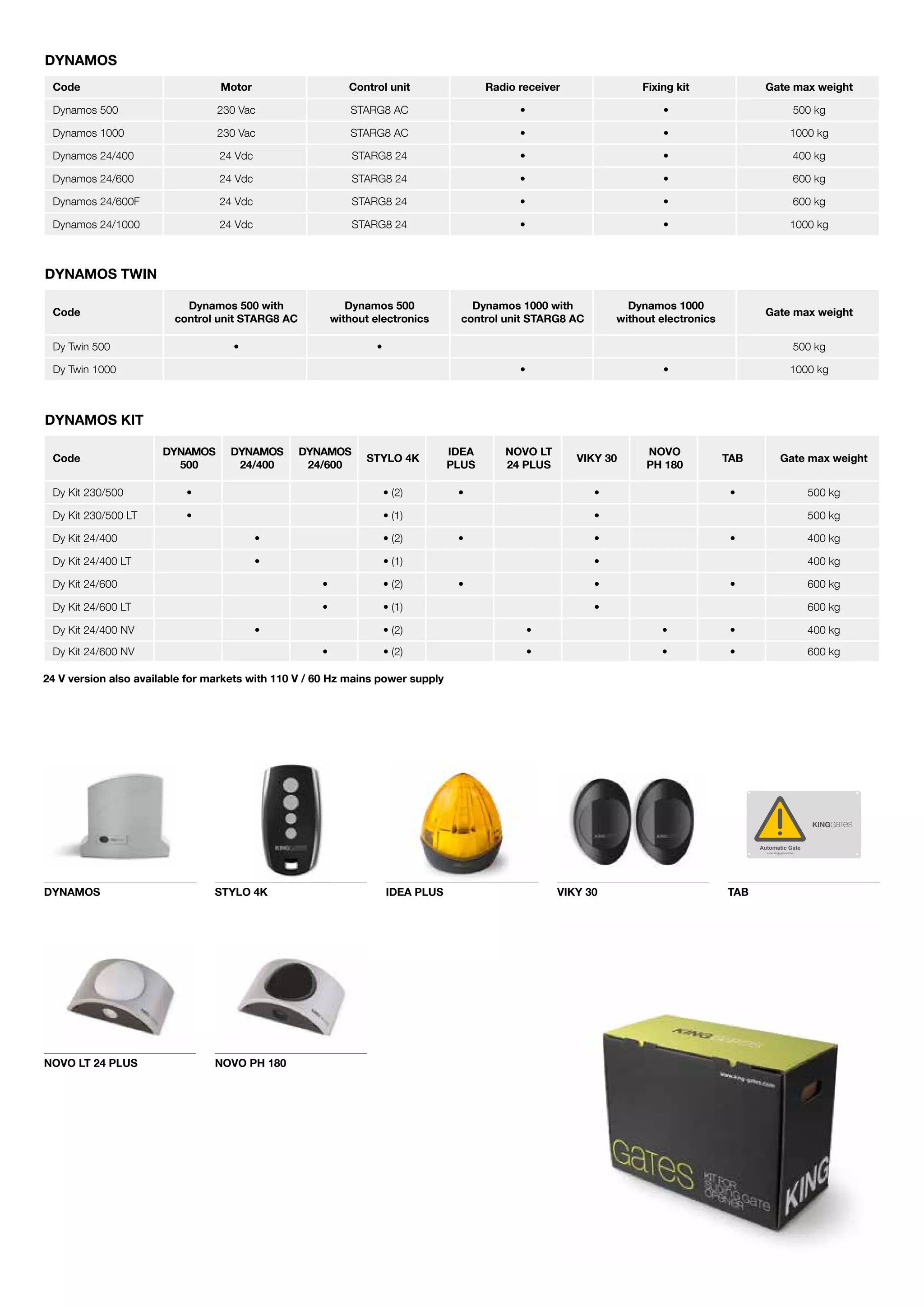 Kin ggates dynamos_vn | PDF