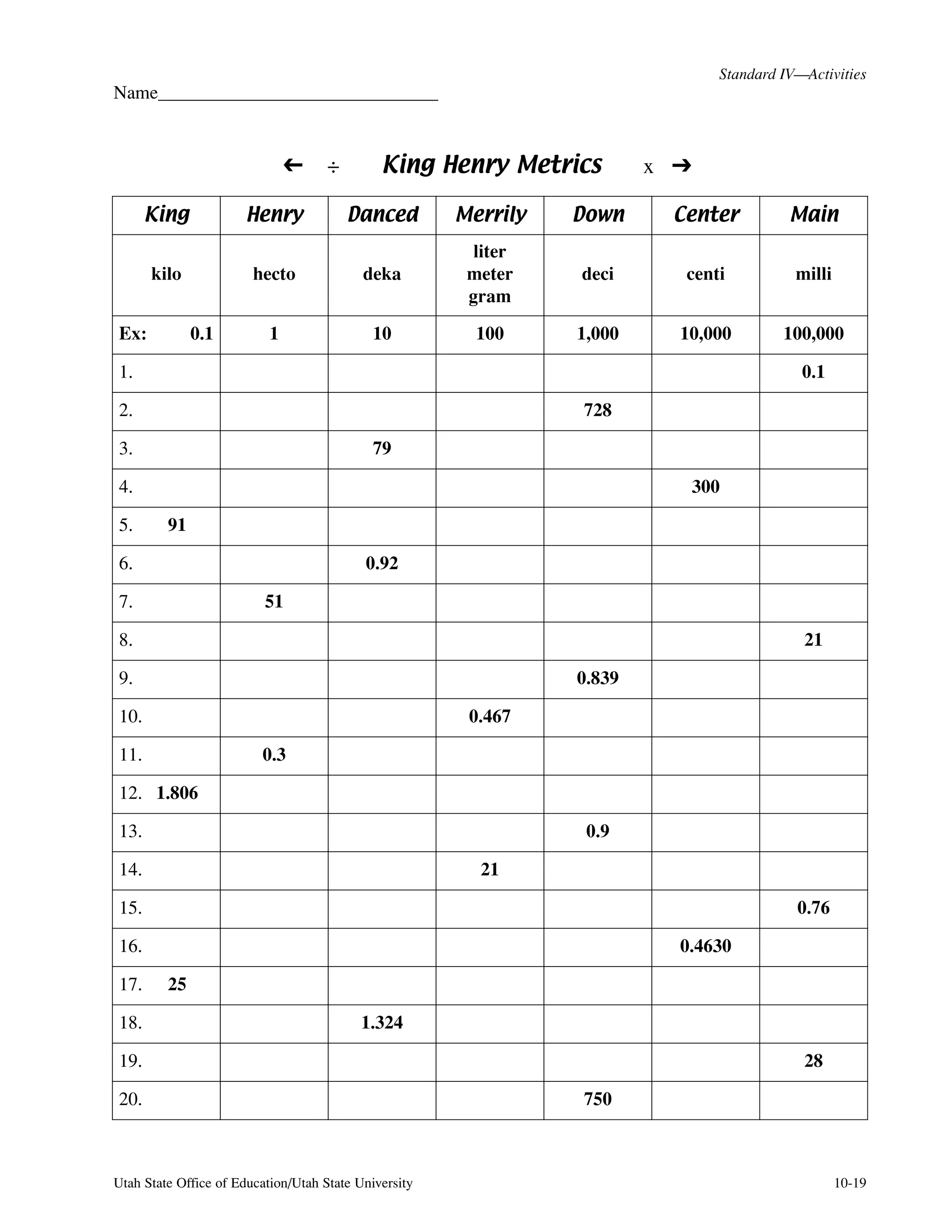 King Henry Metrics | PDF