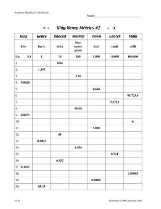 King Henry Metrics | PDF