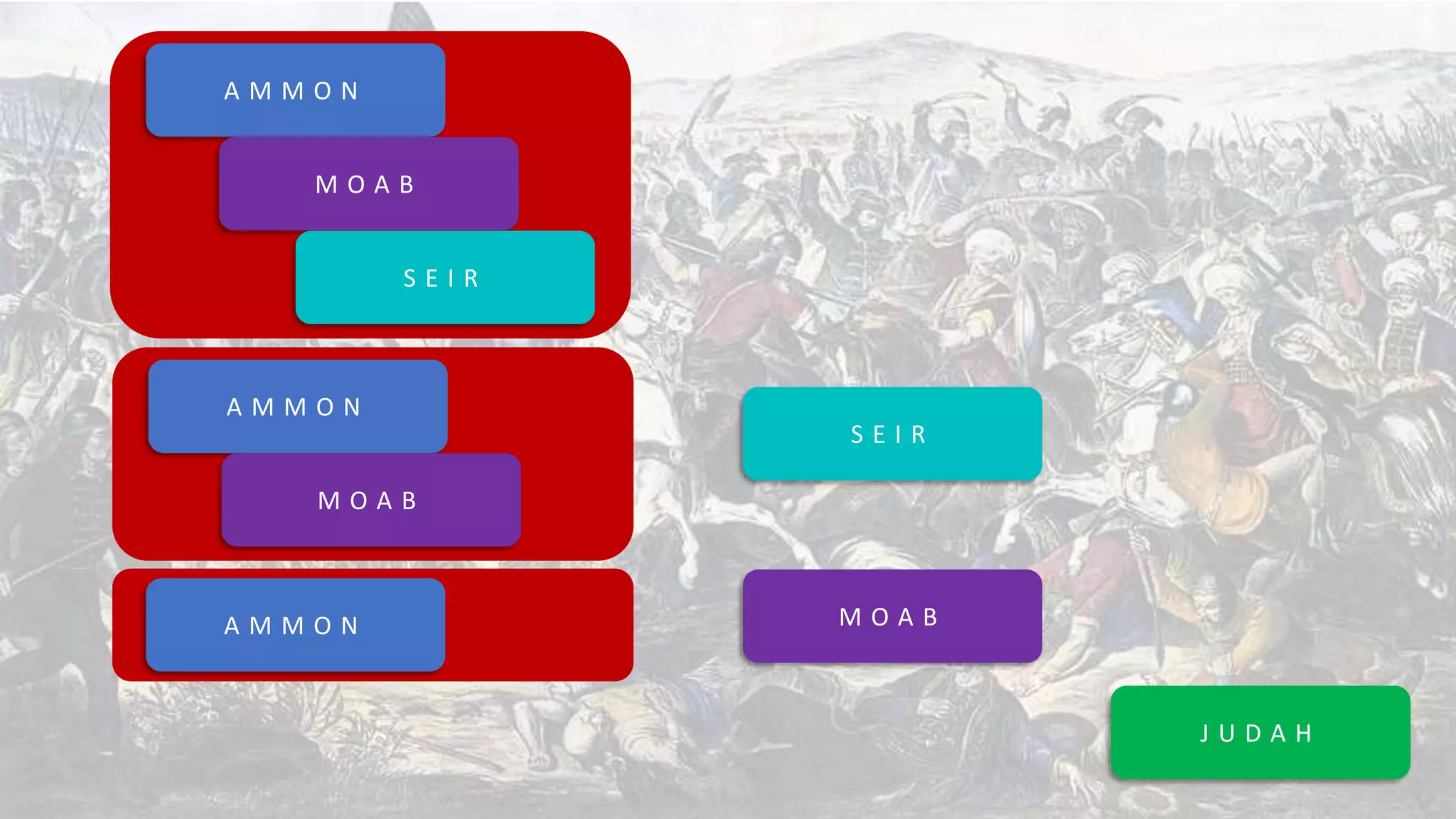 King jehoshaphat | PPTX