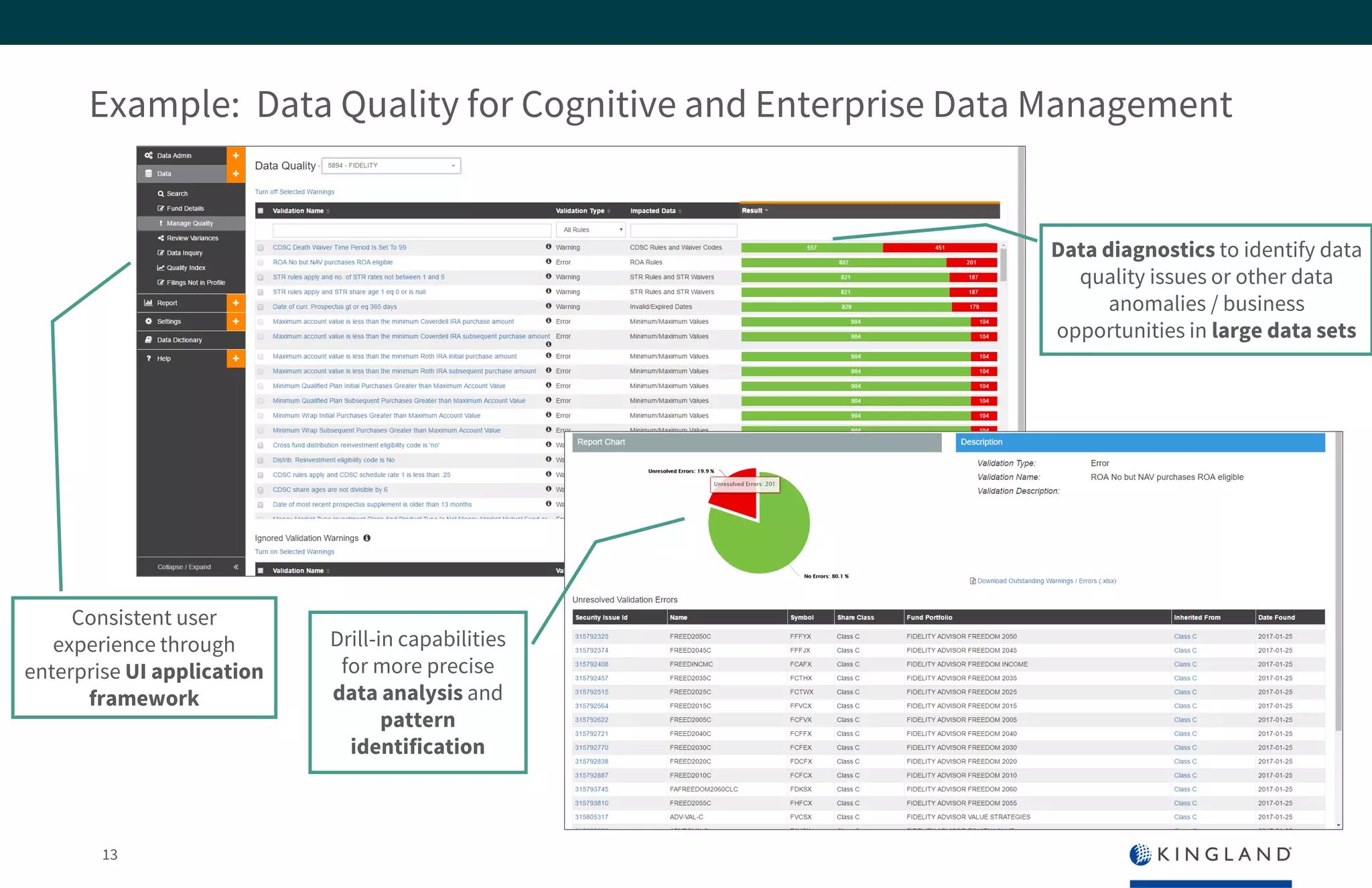 The 4th Generation Kingland platform | PPT