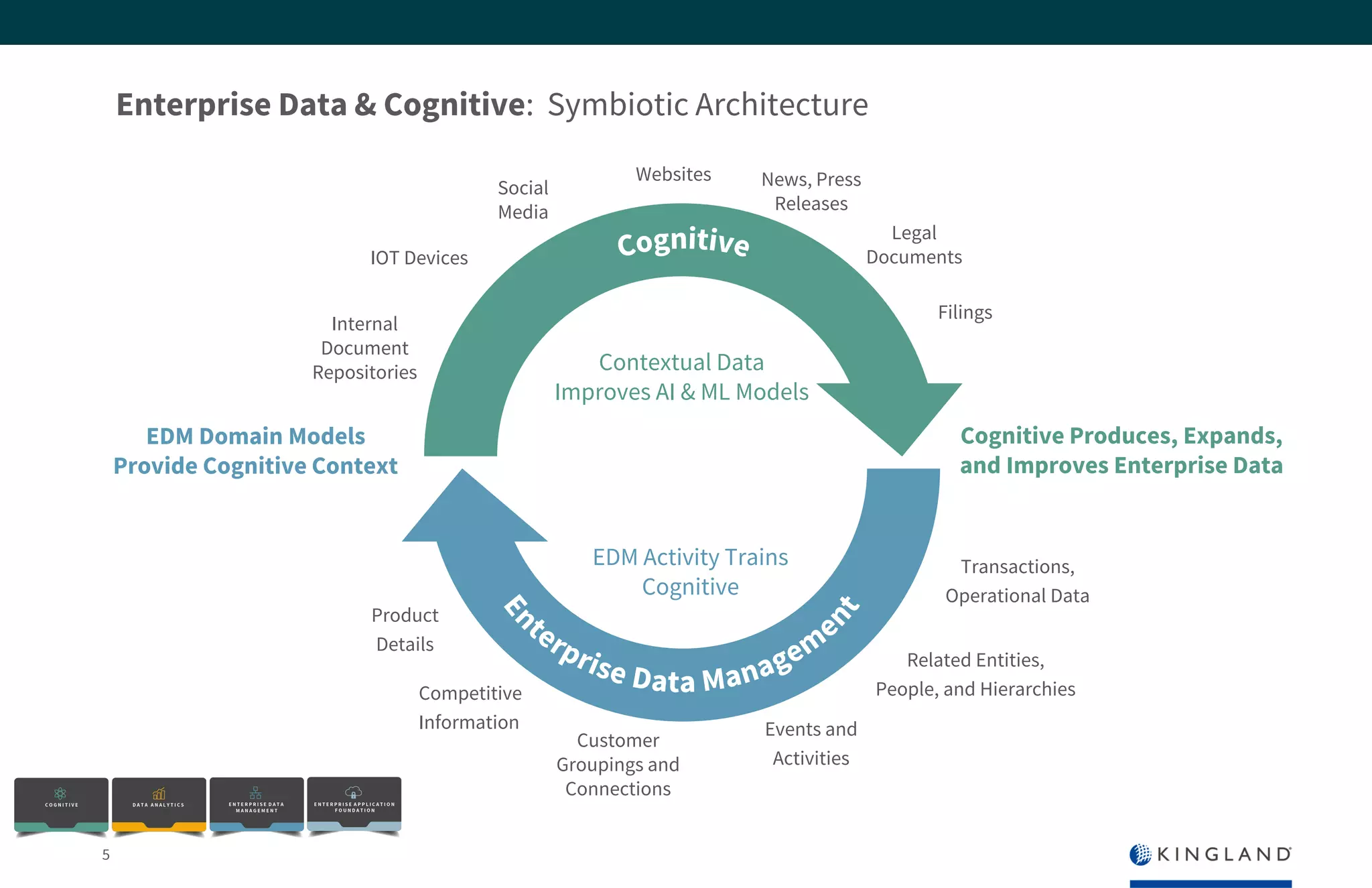 The 4th Generation Kingland platform | PPT