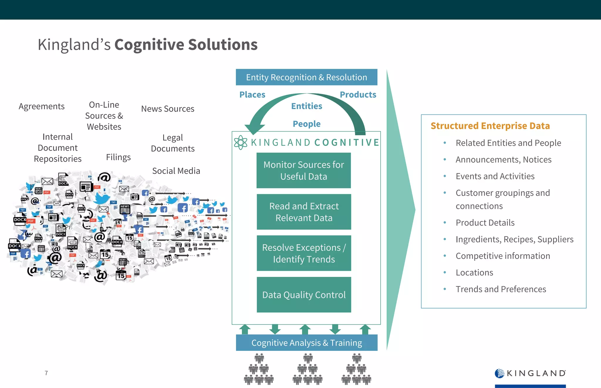 The 4th Generation Kingland platform | PPT