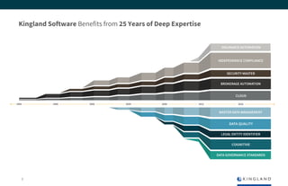 The 4th Generation Kingland platform | PPT