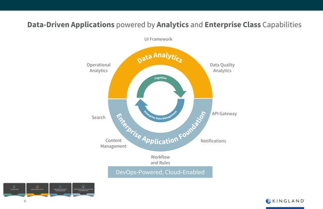 The 4th Generation Kingland platform | PPT