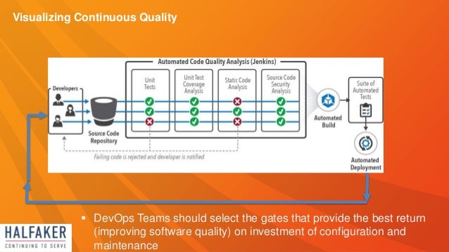 Enforcing Quality with DevOps Pipeline Gates Enforcing Quality with DevOps Pipeline Gates