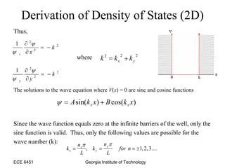 King_Notes_Density_of_States_2D1D0D.pdf