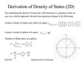 King_Notes_Density_of_States_2D1D0D.pdf