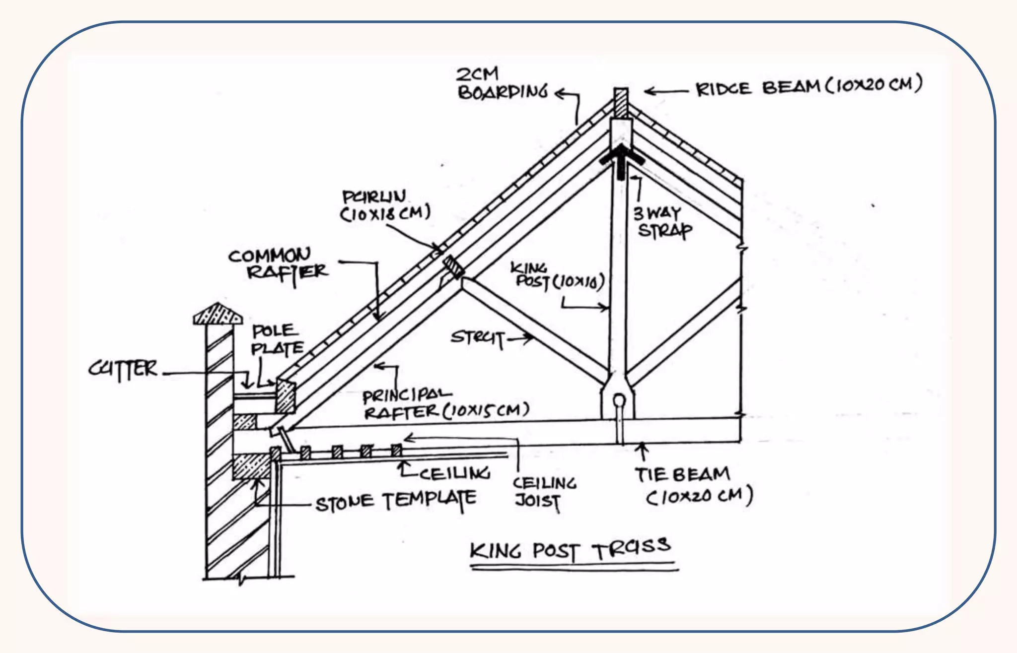 KING & QUEEN POST TRUSS | PPTX