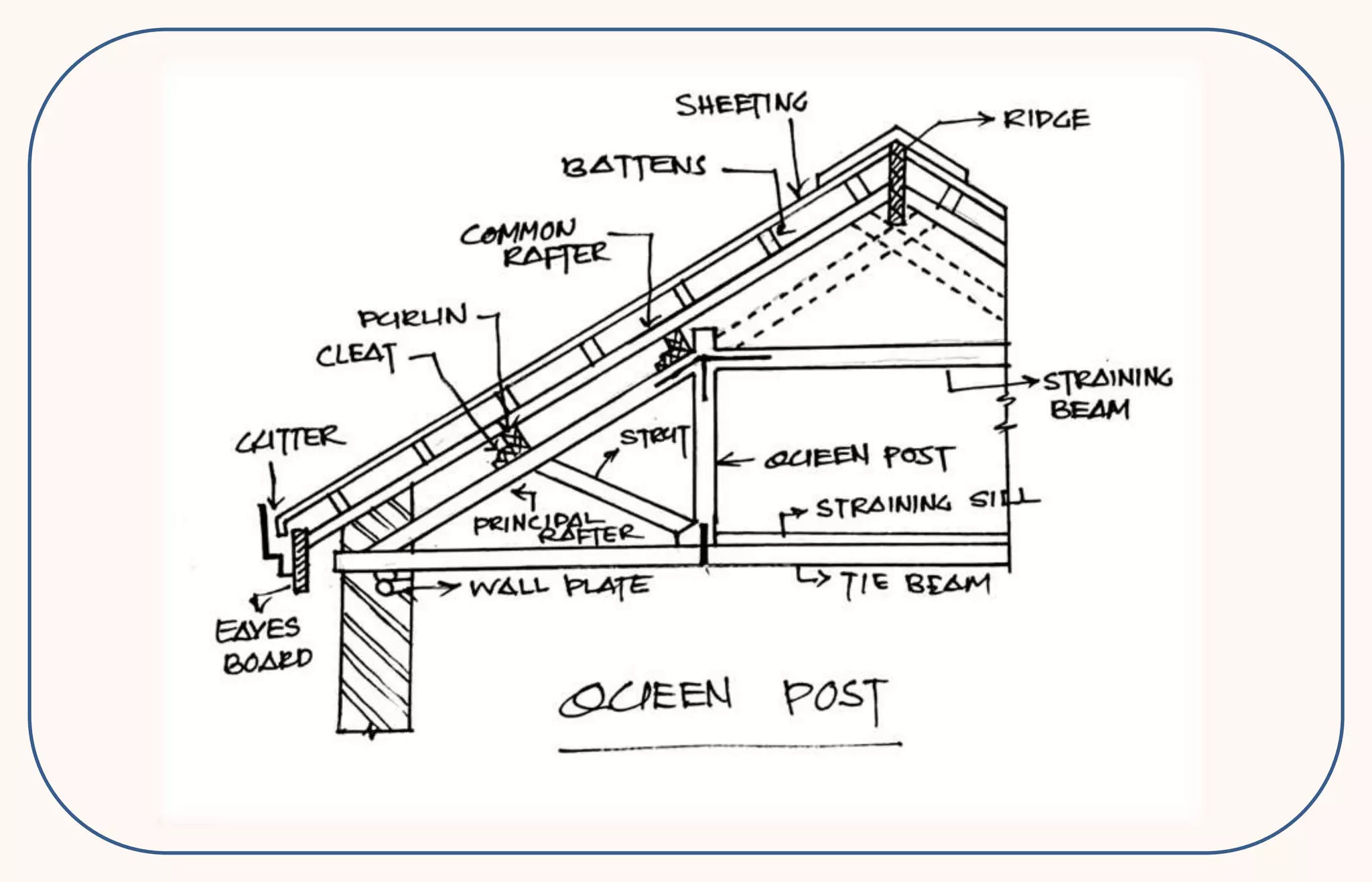 KING & QUEEN POST TRUSS | PPTX