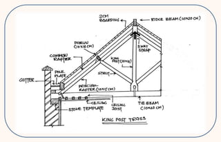 KING & QUEEN POST TRUSS | PPTX